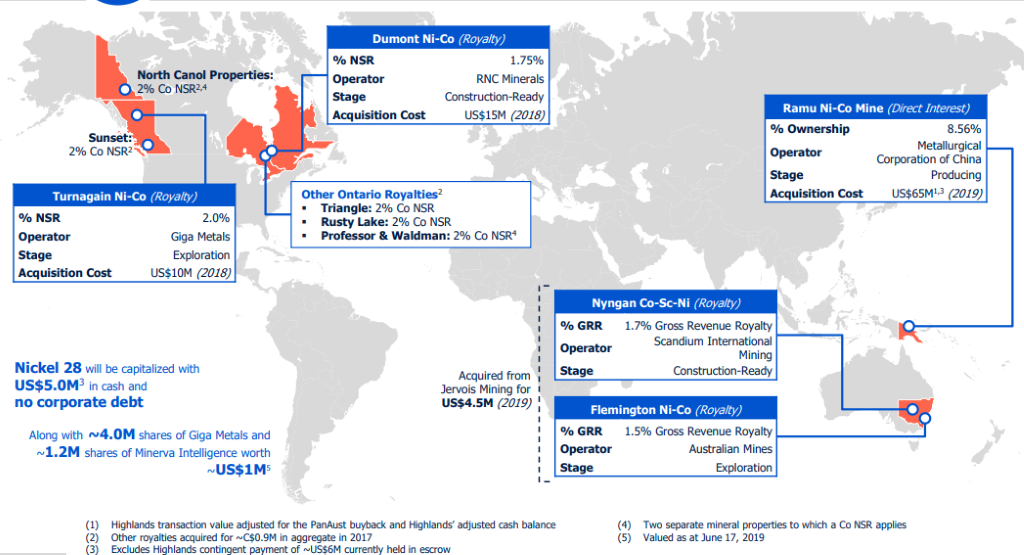 The Story Of Cobalt 27 Ends But There's Still Value Left (OTCMKTS:CBLLF ...