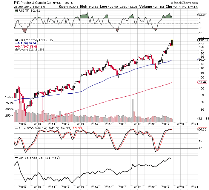 Procter & Gamble Will Continue To Enrich Shareholders (NYSE:PG ...