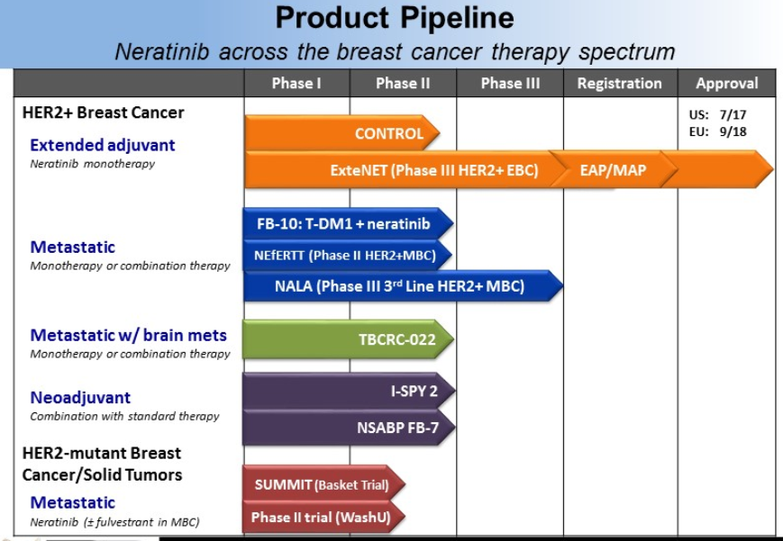 Puma Biotech: Wounded Predator Ready To Jump Back (NASDAQ:PBYI ...