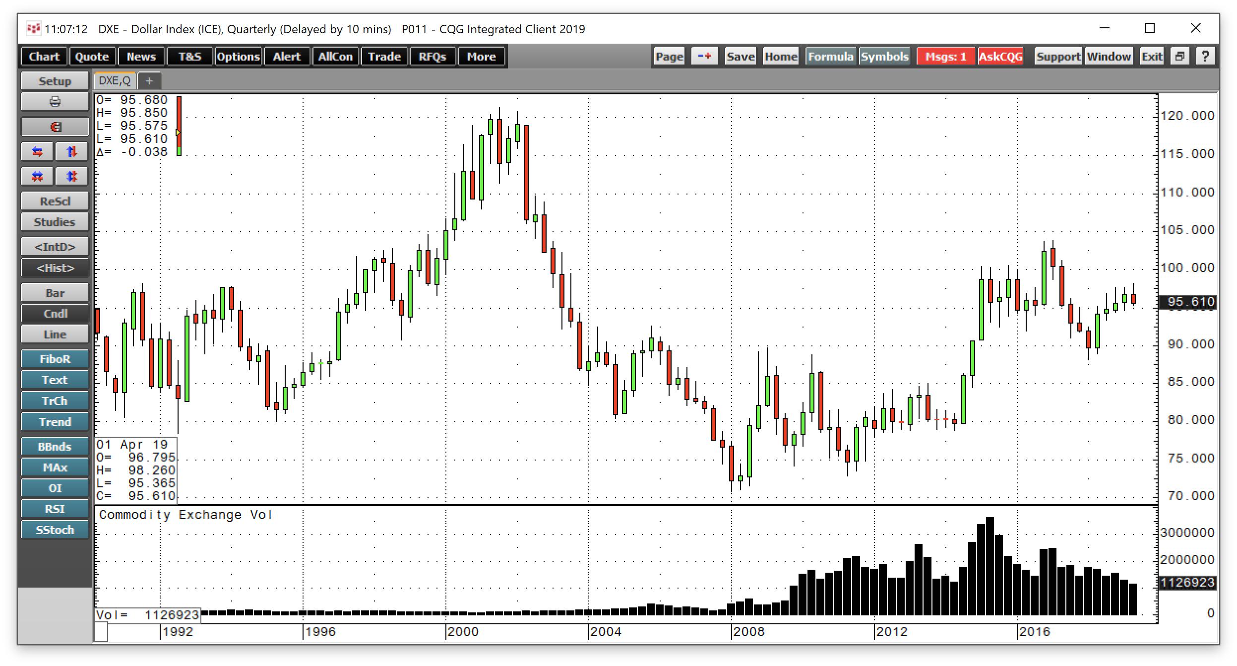 The Intercontinental Exchange: A One-Way Street (NYSE:ICE) | Seeking Alpha