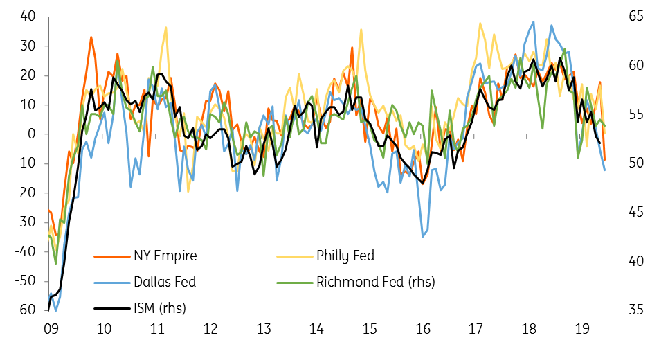 U.S.: Manufacturing On The Path To Recession | Seeking Alpha