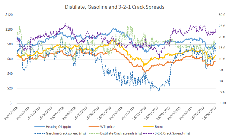 SPDYHOP: The Heating Oil Backdrop Tightens (SPDYHOP) | Seeking Alpha