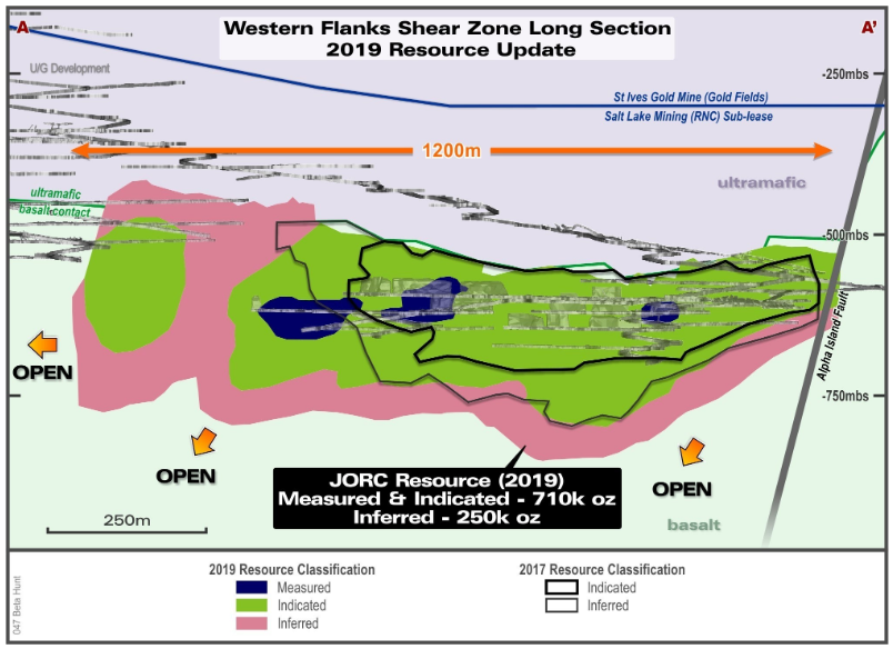 RNC Minerals: The New Resource Estimate Paves A Road To Sustainable ...