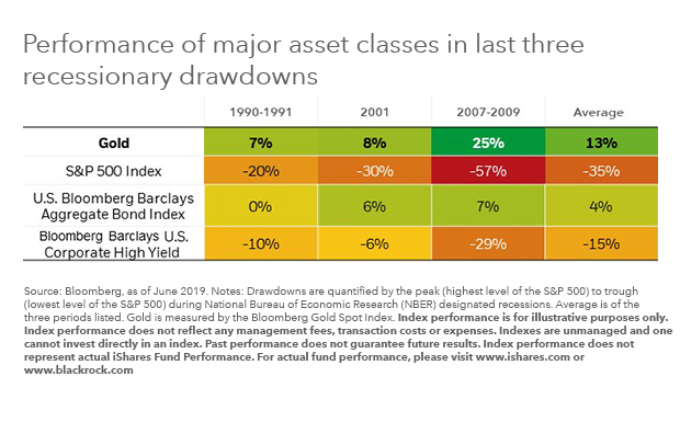 The Pros And Cons Of Gold | Seeking Alpha