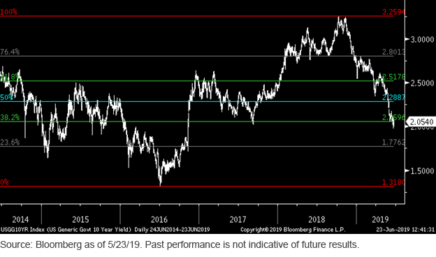 UST 10-Year... Where Do We Go From Here? | Seeking Alpha
