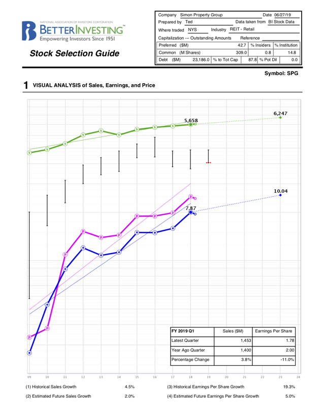Simon Property Group: Sticking With Quality (NYSE:SPG) | Seeking Alpha