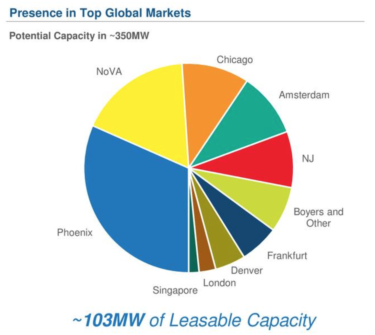 Iron Mountain Is At The Nice Price (NYSE:IRM) | Seeking Alpha