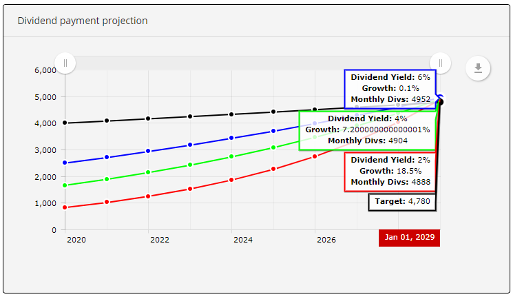 Dividend Investing Strategy For Individuals Like You And Me | Seeking Alpha