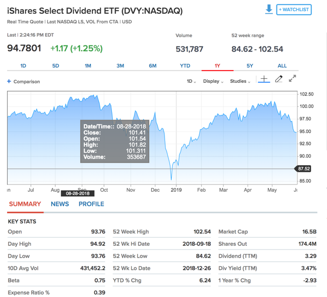 Dividend Growth ETF Overlap | Seeking Alpha