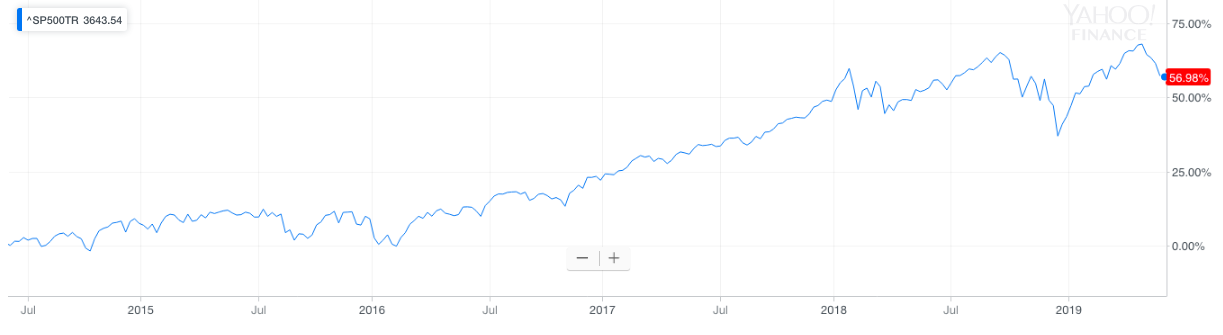 Total USD Portfolio Monthly Review - May 2019 | Seeking Alpha