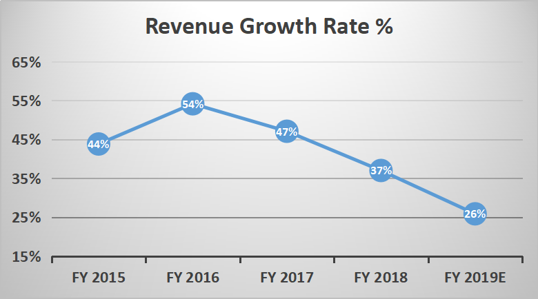 Facebook Falls - Your Course Of Action (NASDAQ:META) | Seeking Alpha