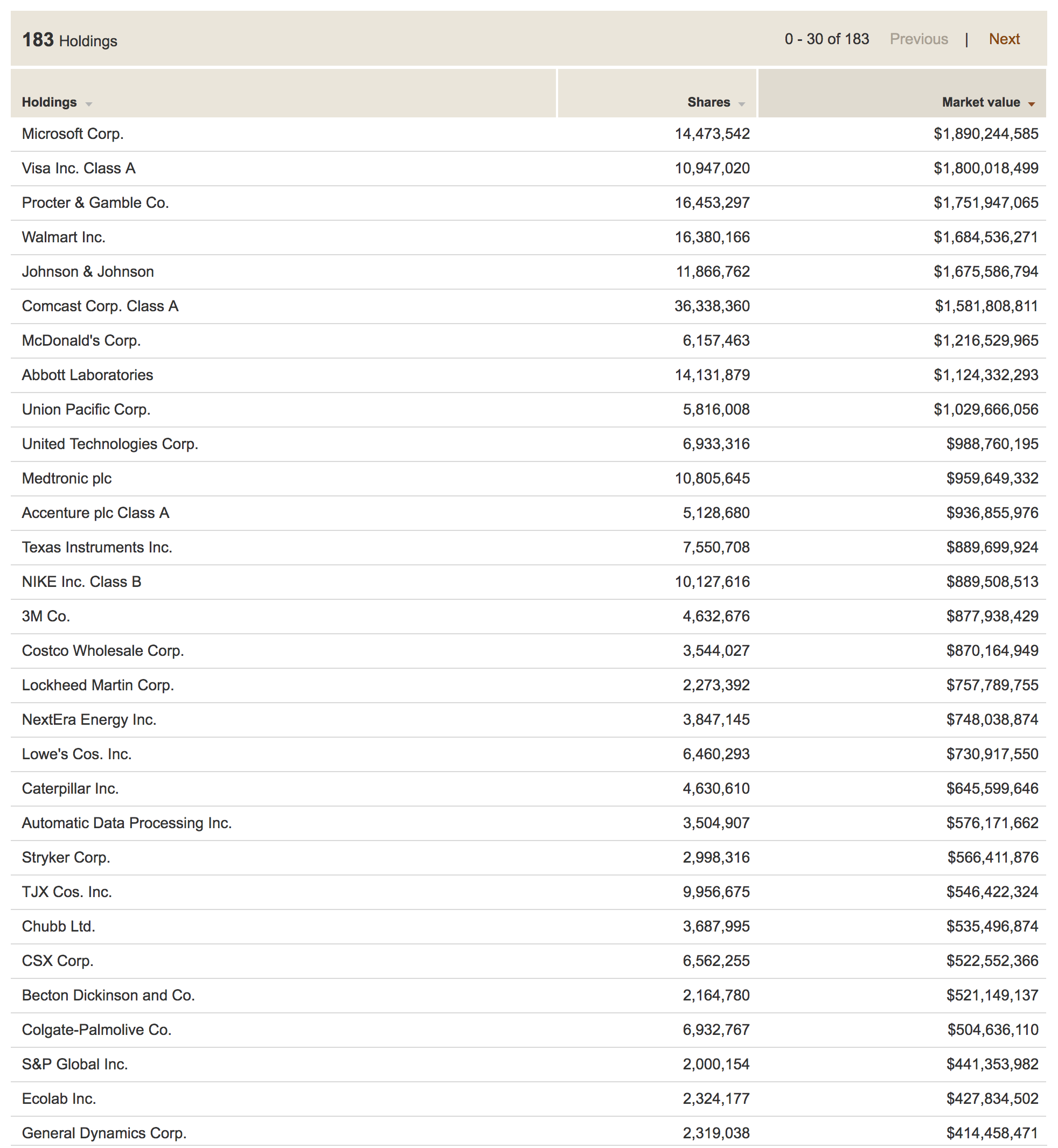 Dividend Growth ETF Overlap | Seeking Alpha
