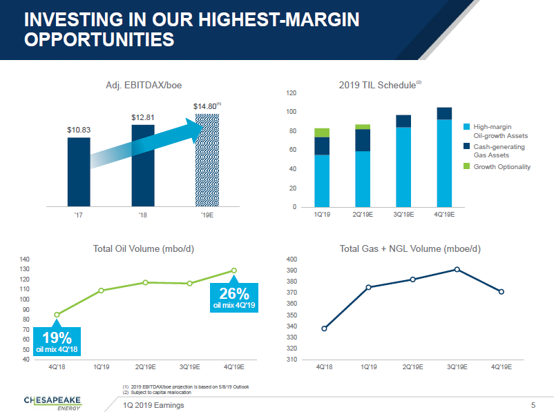 Chesapeake Energy Is Transforming Into An Oil Play (NASDAQ:CHK ...