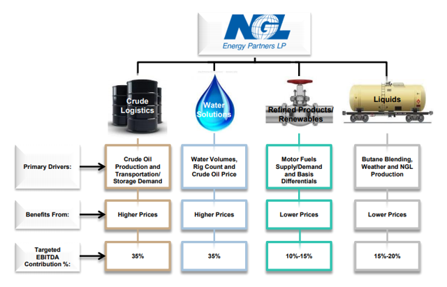 NGL Energy: 2 Stable Preferreds Offering 9%+ Yield (NYSE:NGL) | Seeking ...
