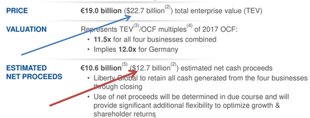 Top 5 Pick: Liberty Global (Brief Update) (NASDAQ:LBTYK) | Deep Value Returns | Seeking Alpha ...