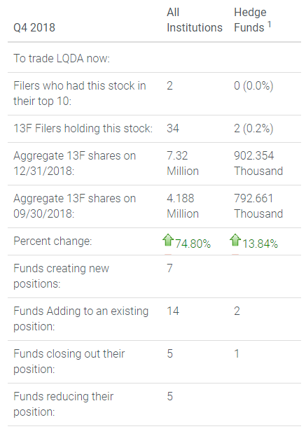 Liquidia Technologies: Targeting Pulmonary Arterial Hypertension Using ...