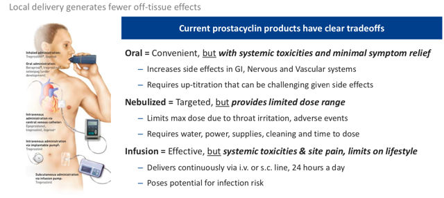 Liquidia Technologies: Targeting Pulmonary Arterial Hypertension Using ...