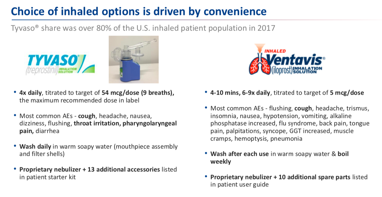 Liquidia Technologies: Targeting Pulmonary Arterial Hypertension Using ...