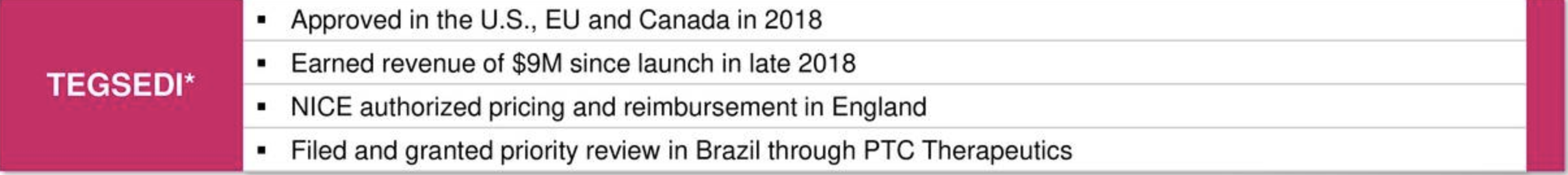 Ionis: One For The Ages (NASDAQ:IONS) | Seeking Alpha