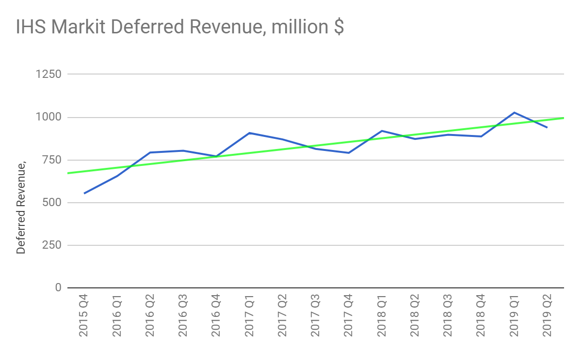 IHS Markit: Uptrend Intact (NYSE:SPGI) | Seeking Alpha