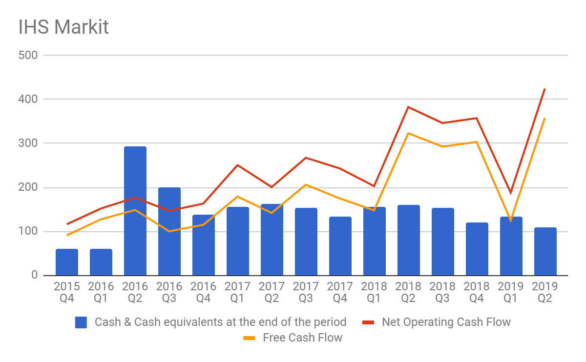 IHS Markit: Uptrend Intact (NYSE:SPGI) | Seeking Alpha
