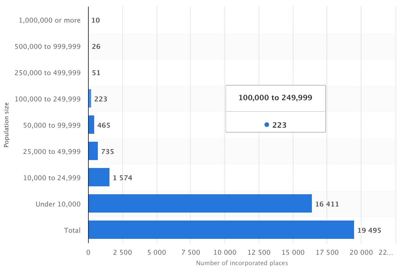 Dollar General: Delighting Customers And Shareholders (NYSE:DG ...