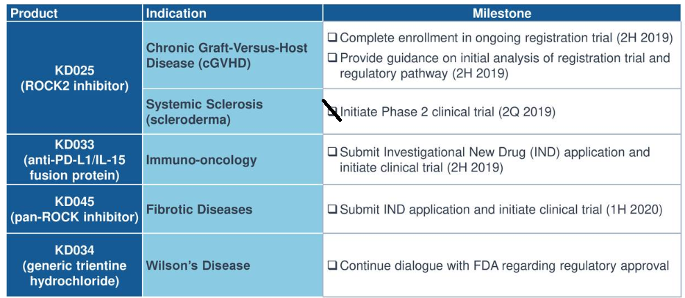 Kadmon Holdings: Updates To Thesis, Systemic Sclerosis Study Gets ...