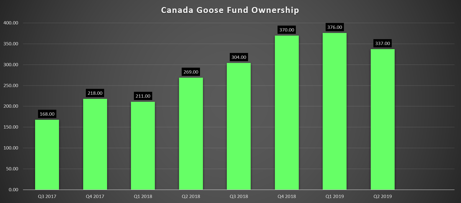 Canada Goose: Where's The Growth? (NYSE:GOOS) | Seeking Alpha