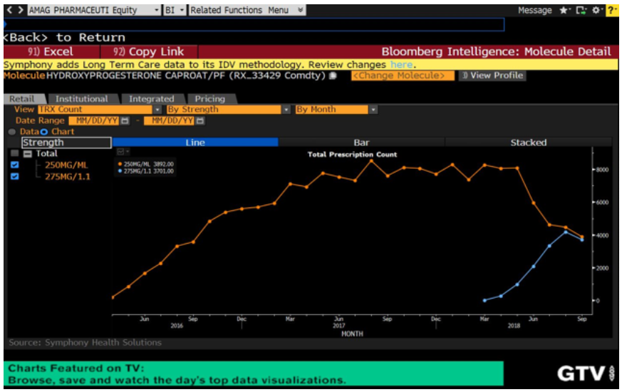 Antares Pharma's Stellar XYOSTED Launch And Pipeline Growth Should ...
