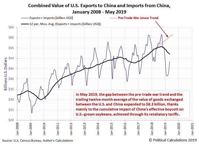 Heavy Toll Of U.S.-China Tariff War Grows | Seeking Alpha