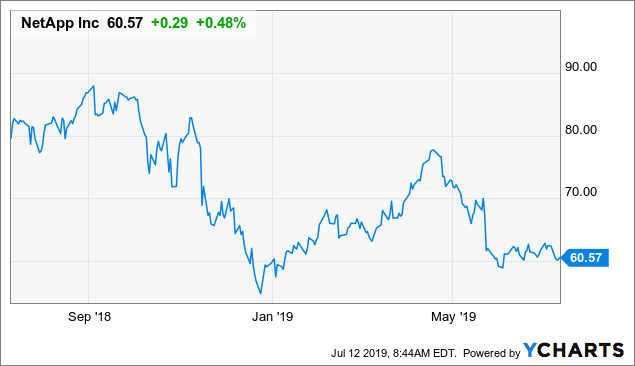 NetApp: Don't Miss The Forest For The Trees (NASDAQ:NTAP) | Seeking Alpha
