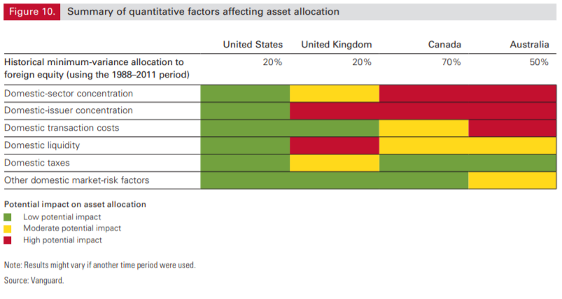 VYMI: Low-Cost, High-Yield, International Stock ETF, 4.76% Yield ...