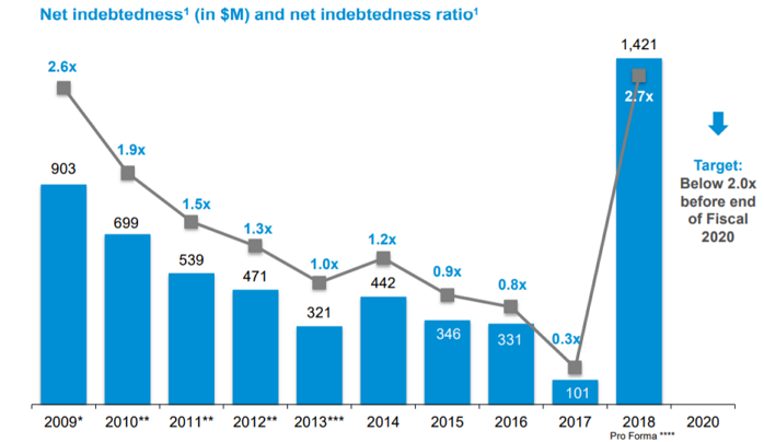 Transcontinental Inc.: Deeply Undervalued While Transitioning From Printing To Packaging ...