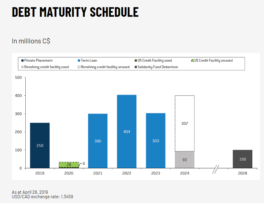 Transcontinental Inc.: Deeply Undervalued While Transitioning From Printing To Packaging ...