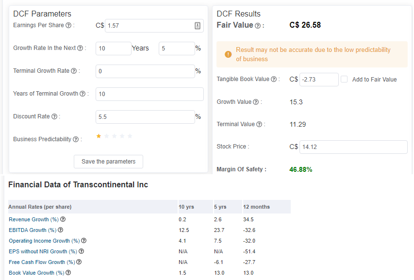 Transcontinental Inc.: Deeply Undervalued While Transitioning From Printing To Packaging ...