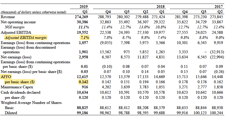 Extendicare: Growth Should Return Towards The End Of 2019 (OTCMKTS ...