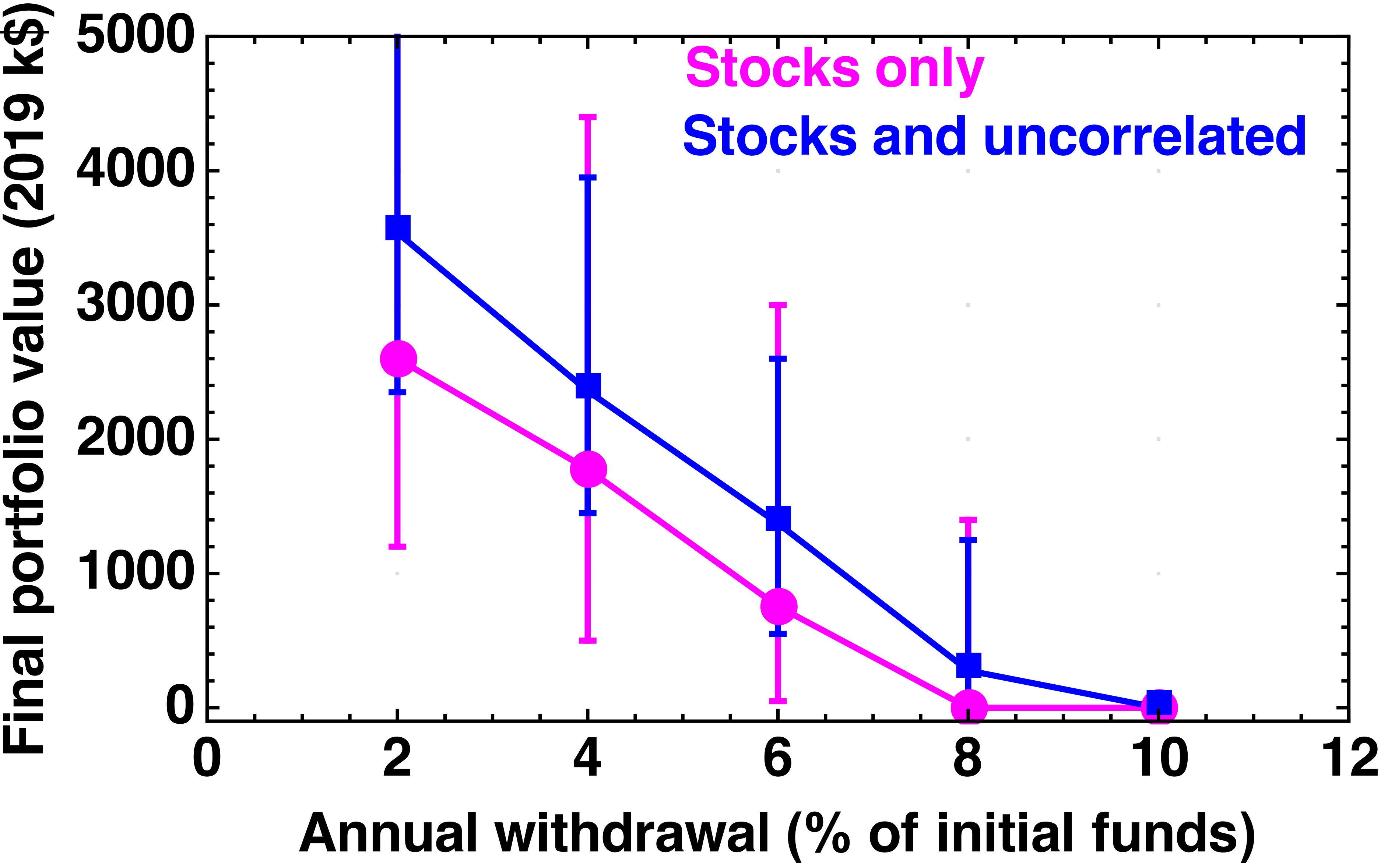 How To Diversify Retirement Portfolios | Seeking Alpha