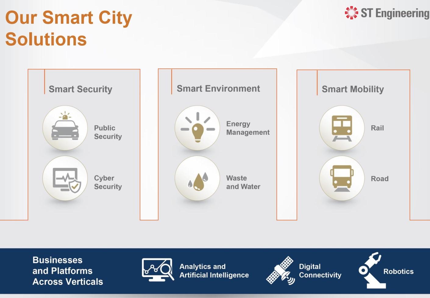 Singapore Technologies Engineering: Waiting For A Better Entry Price ...