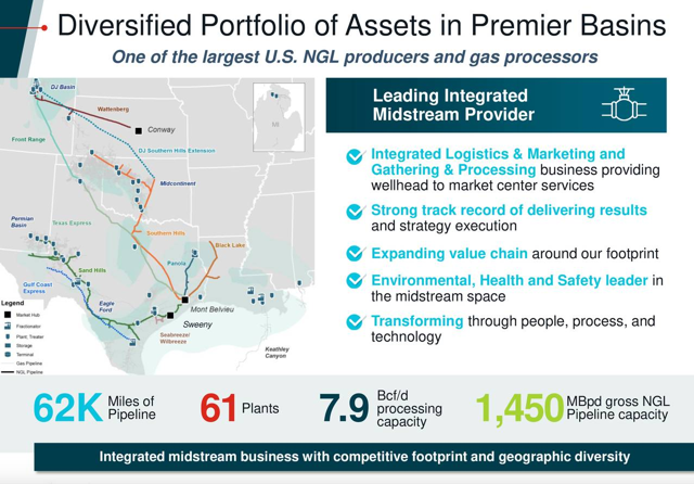 DCP Midstream: High-Yield Opportunity In This Midstream Giant (NYSE:PSX ...