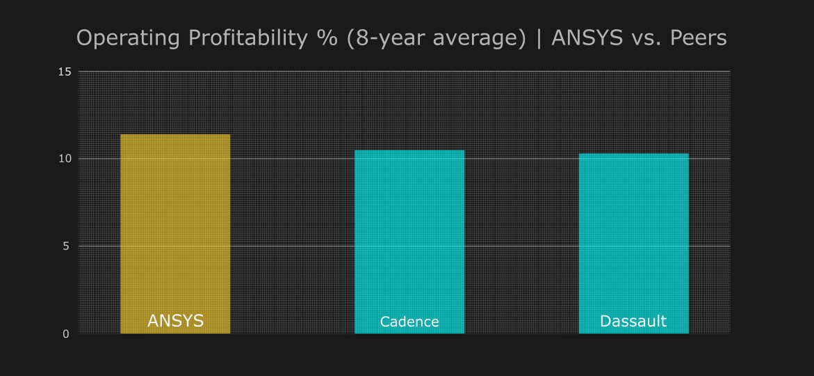 ANSYS: Making The Future Truly Futuristic (NASDAQ:ANSS) | Seeking Alpha