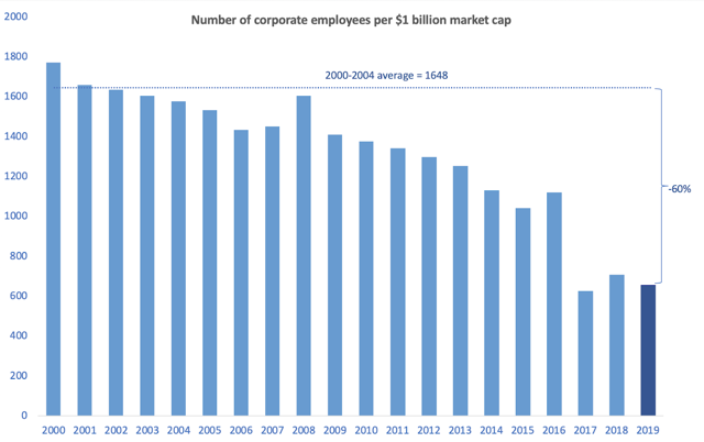 Mapping The Declines In Jobs Creation | Seeking Alpha