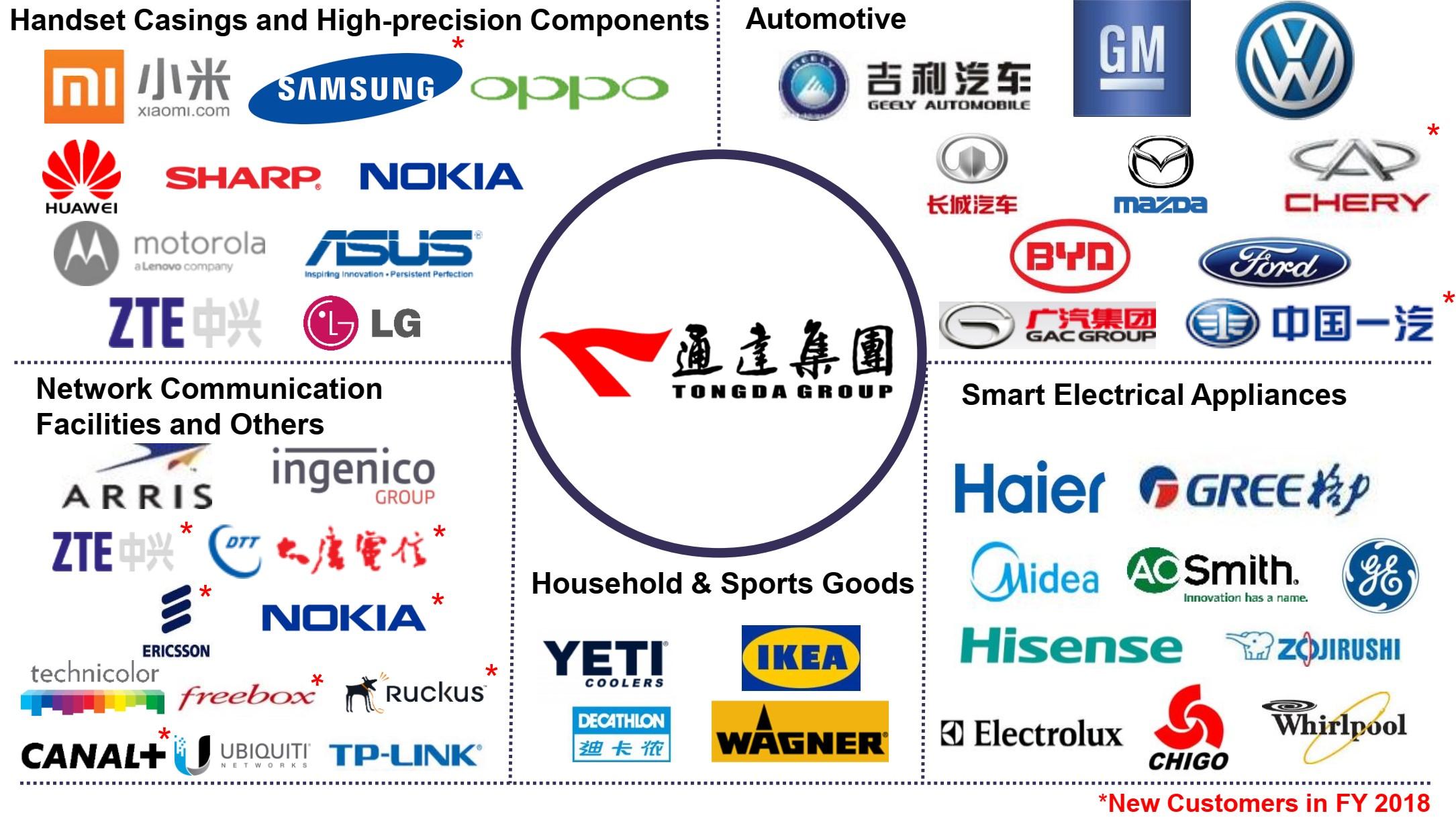 Tongda Group: Cheap Could Get Cheaper (OTCMKTS:TDGFF) | Seeking Alpha