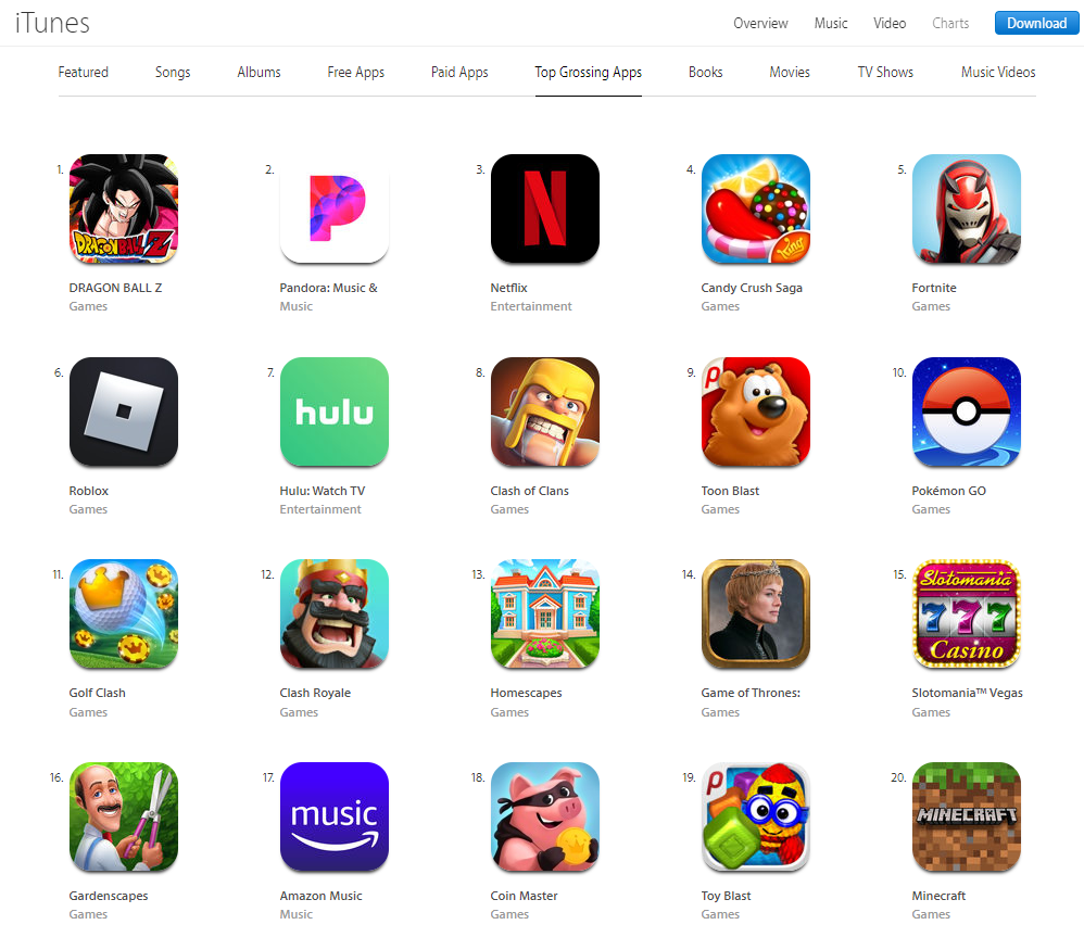 Google's Next Generation Of Gaming Seems To Miss The Mark (NASDAQ:GOOGL ...