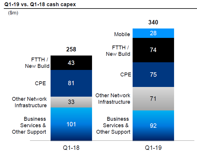 Altice USA: Growth Should Continue Thanks To Favorable Outlook (NYSE ...