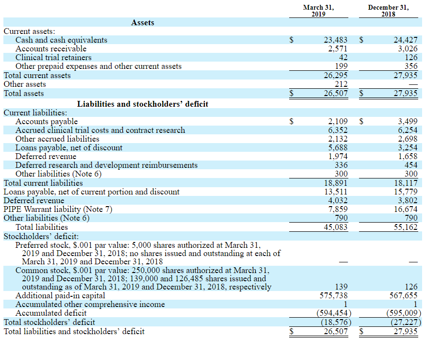 AVEO Oncology: What You Need To Know Before August (NASDAQ:AVEO-DEFUNCT ...