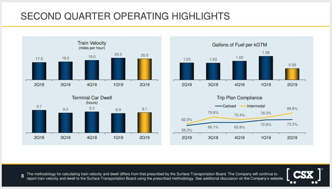 Recent Purchase: CSX (NASDAQ:CSX) | Seeking Alpha