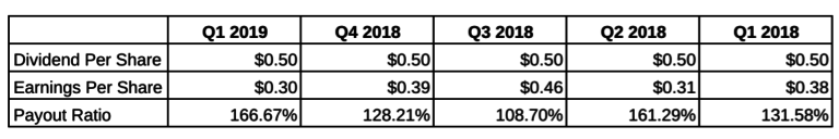 Is Schlumberger's Dividend Safe? Numbers Not Currently Adding Up (NYSE ...