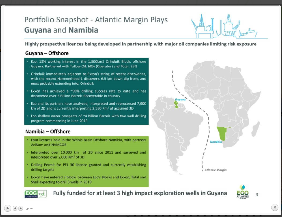 Eco Atlantic Oil & Gas Is Aiming For The Big Leagues (OTCMKTS:ECAOF ...