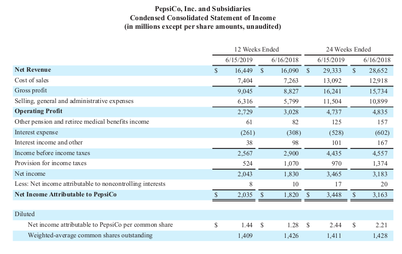 PepsiCo: Strong Earnings, Strong Upside (NASDAQ:PEP) | Seeking Alpha