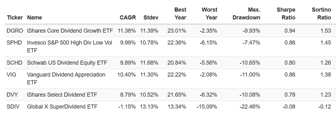 Qual Etf Fact Sheet How To Calculate Etf Premium – One stop solutions ...